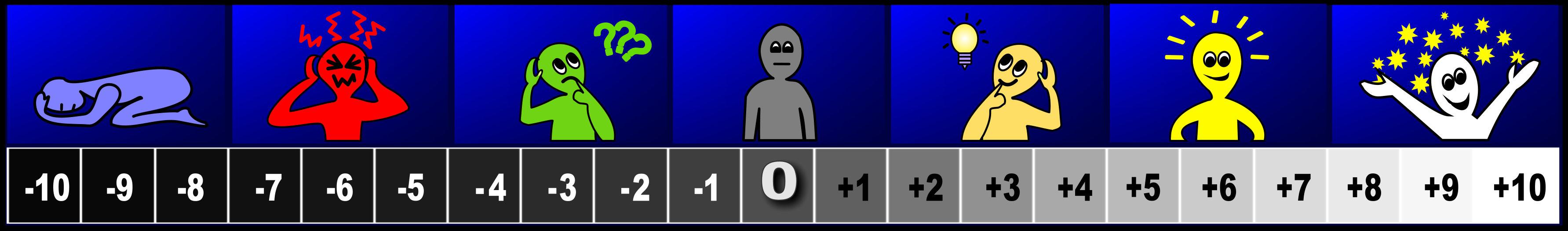 Energy Chart, SUE Scale & Pyramid Model | GoE